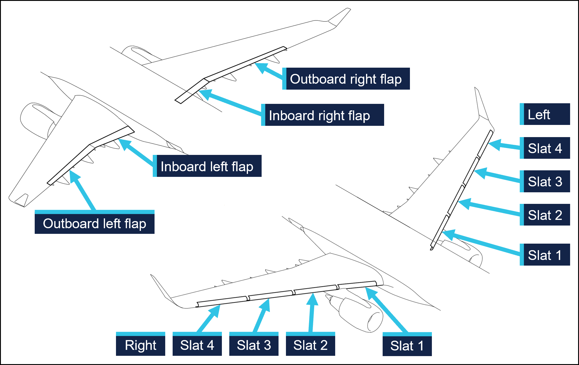 Flight control event involving Embraer E190, VH-UZD, 29 km south-east ...